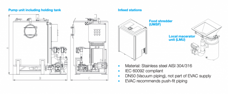 Evac OWMS | Evac Mexico